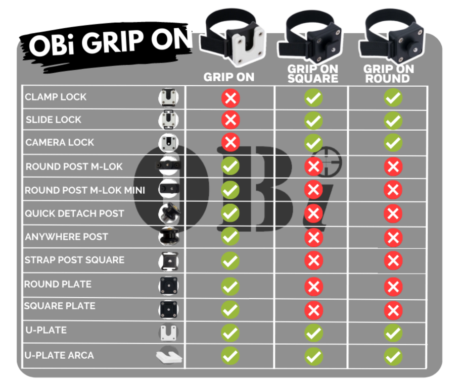 OBi LINK SYSTEM -- GRIP ON – OBI Design
