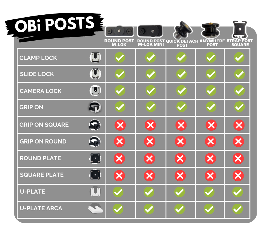 OBi LINK SYSTEM -- POSTS – OBI Design